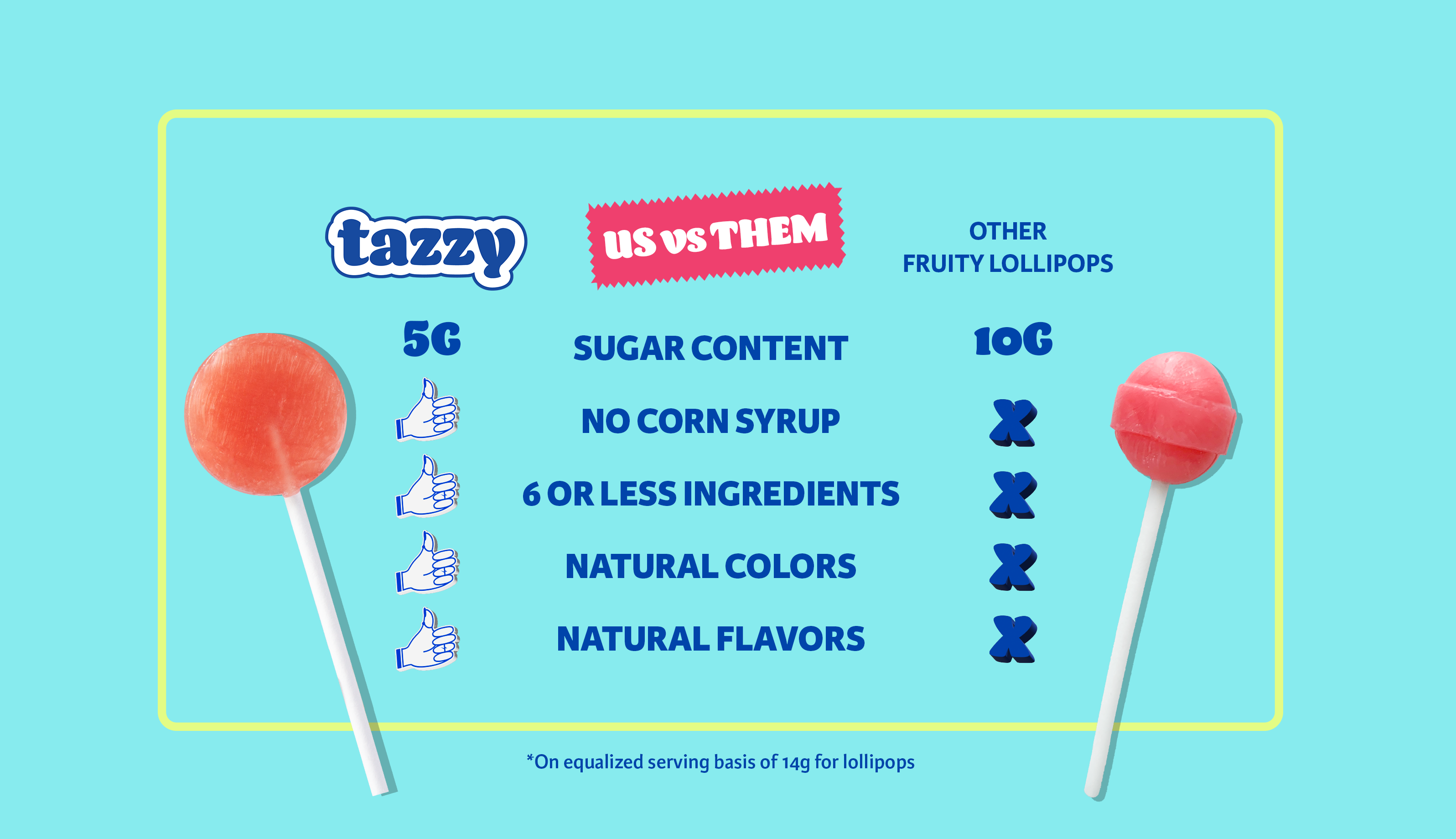 Tazzy - Candy with Real Sugar. Just less of it* – Tazzy Candy